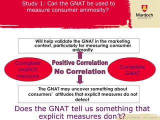 Implicit Consumer Animosity | PPT