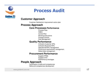 Improve Business Operations Profitability | PPT