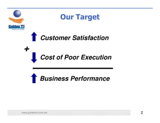 Improve Business Operations Profitability | PPT