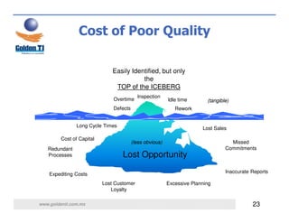 Improve Business Operations Profitability | PPT