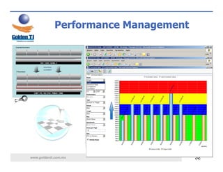 Improve Business Operations Profitability | PPT | Free Download