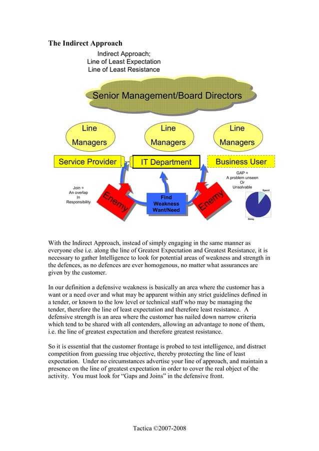 Indirect Approach White Paper | PDF