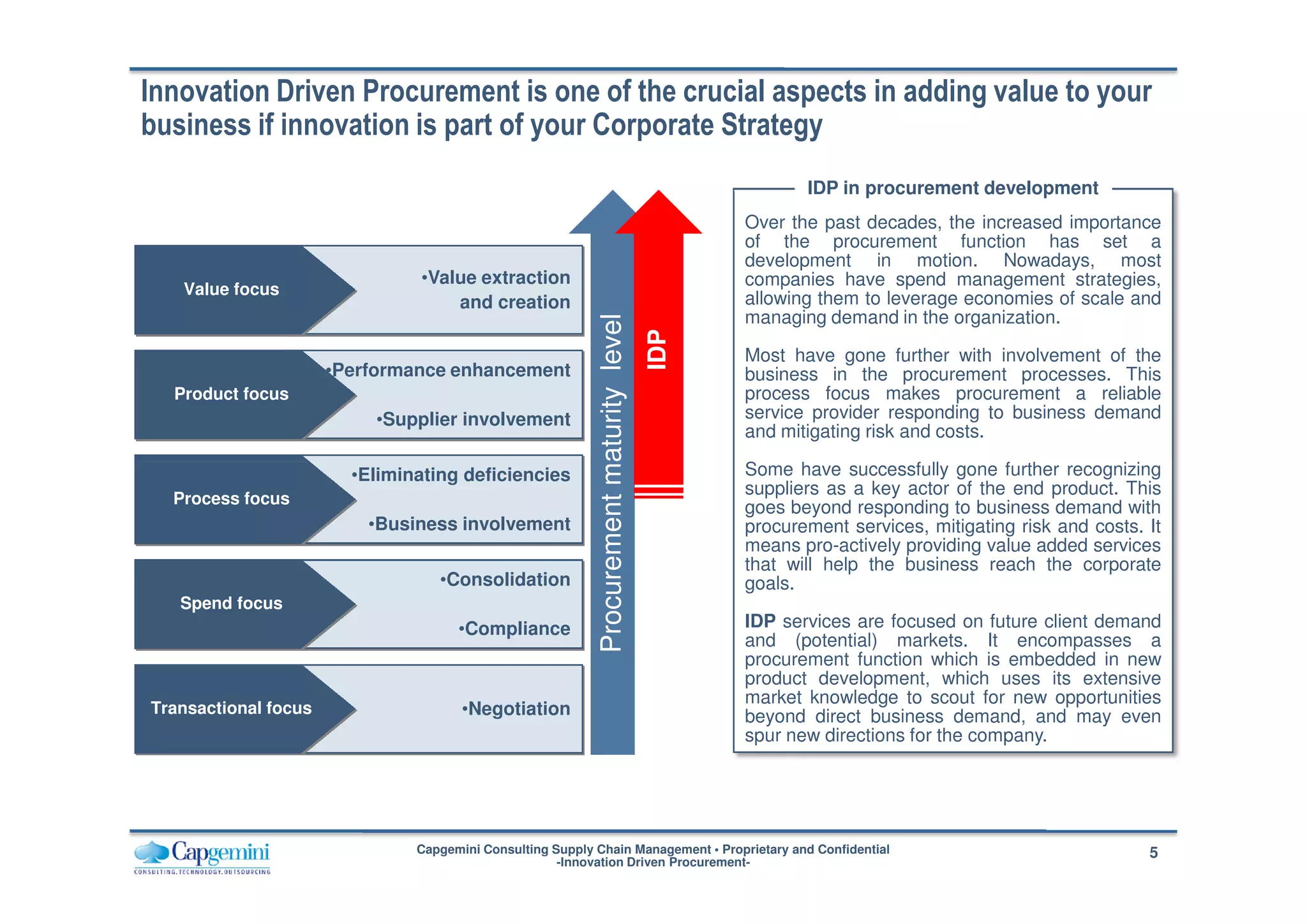 Innovation Driven Procurement Pdf