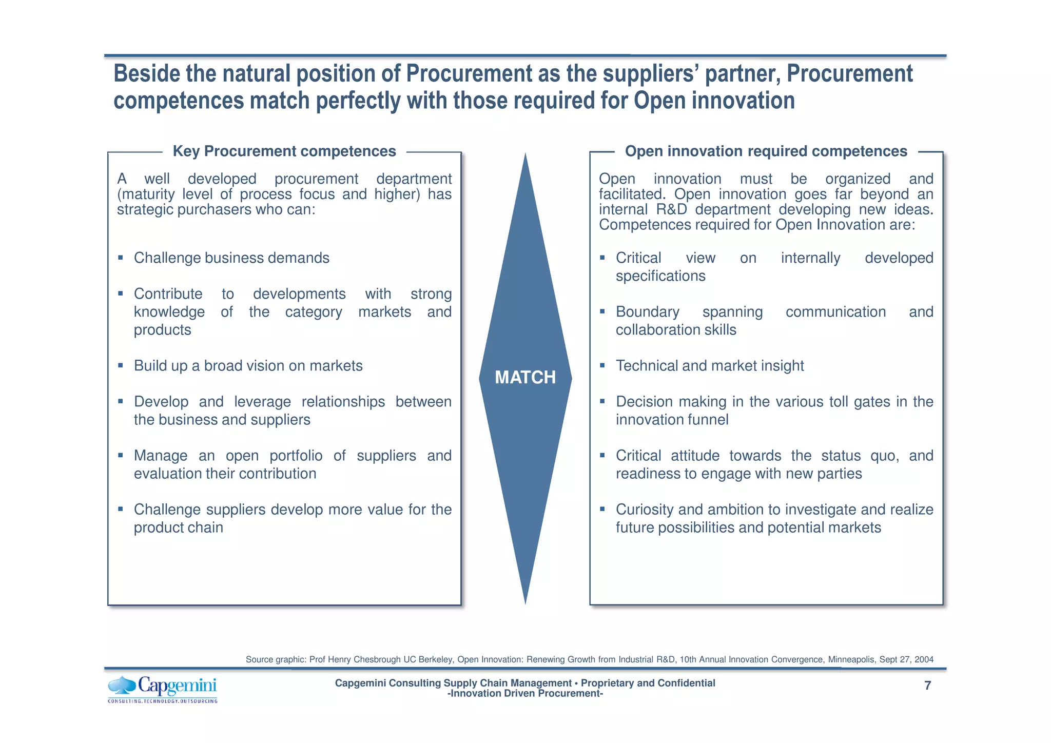 Innovation Driven Procurement | PDF