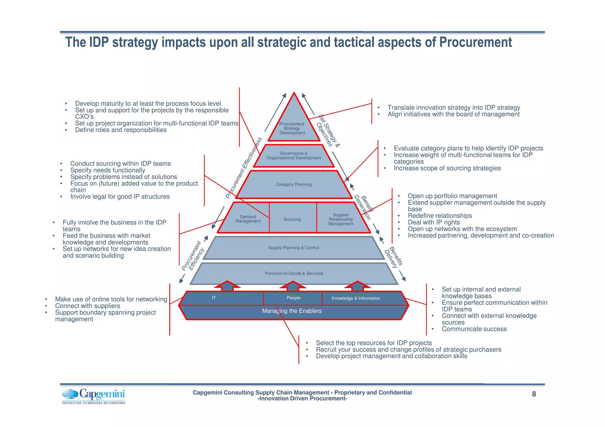 Innovation Driven Procurement | PDF