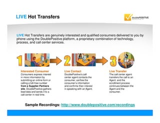 Insurance Lead Optimization Webinar | PPT