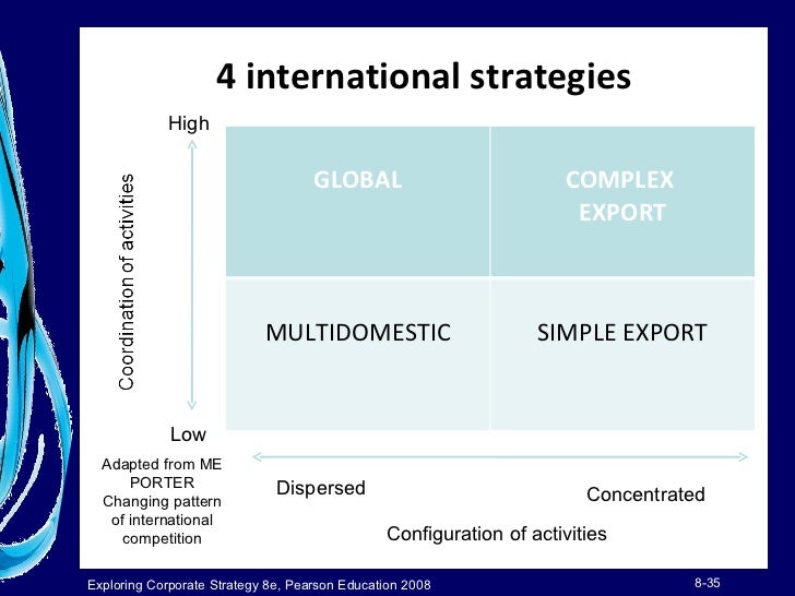 George Yip Model Of Drivers Of Internationalisation - unicfirstarc