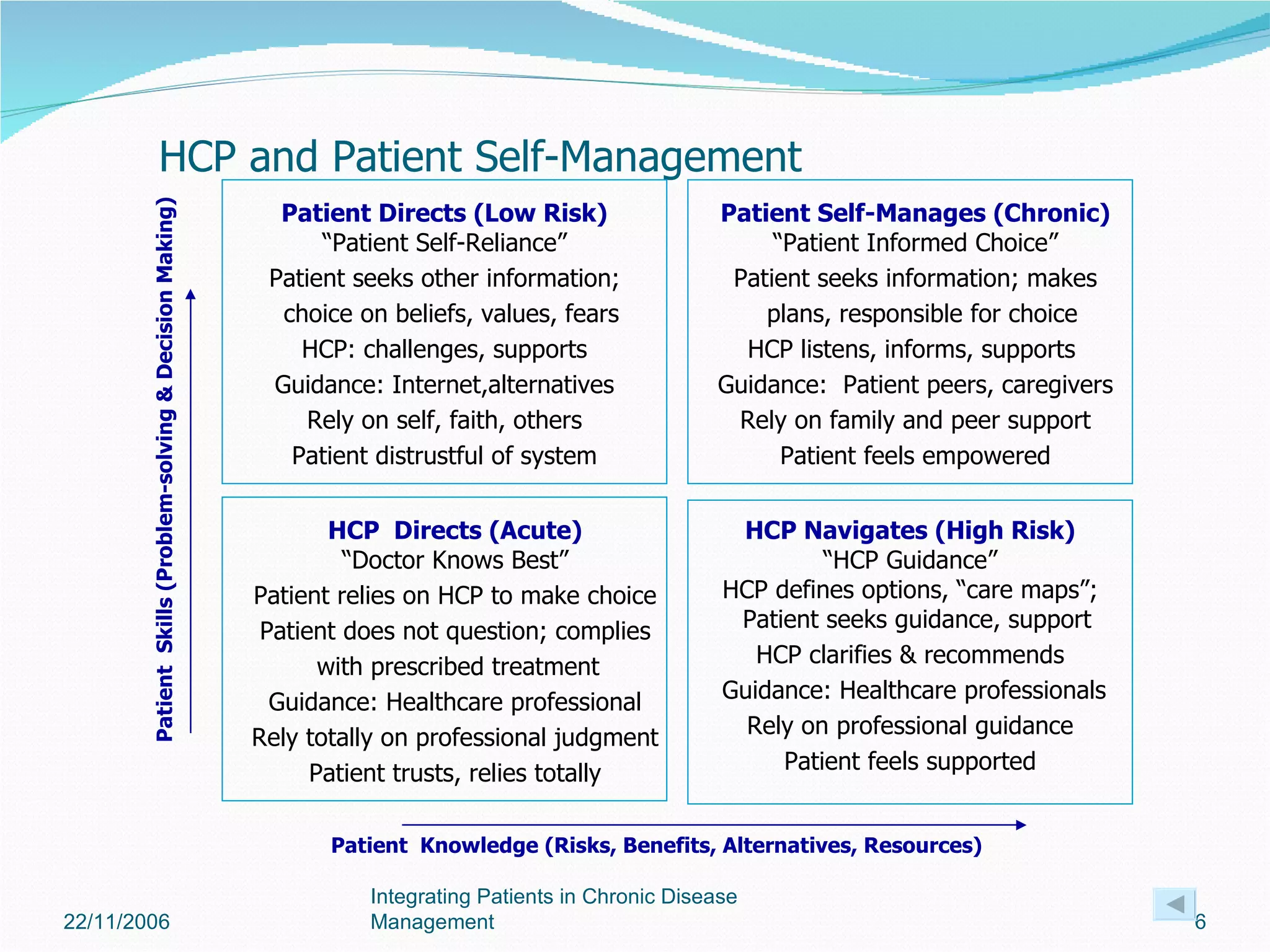 Integrated Patient Care | PPT