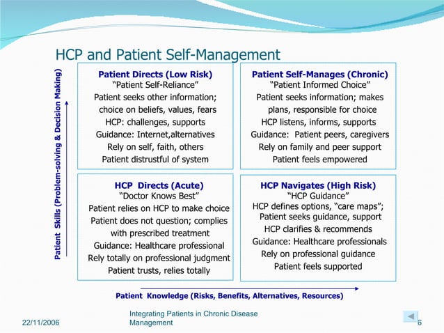 Integrated Patient Care | PPT | Healthcare Industry | Industries