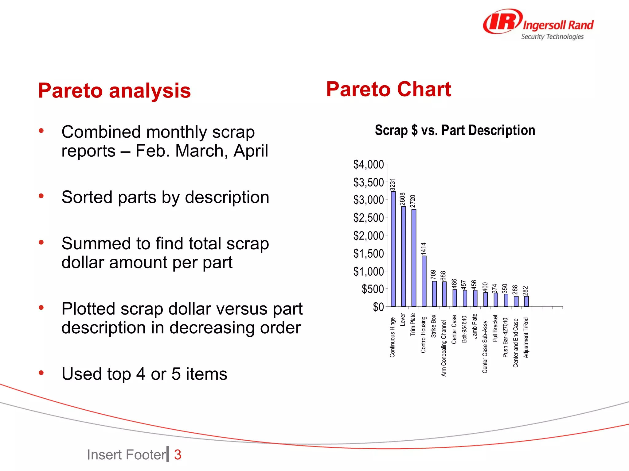 Intern Presentation Ed Lathery | PPT