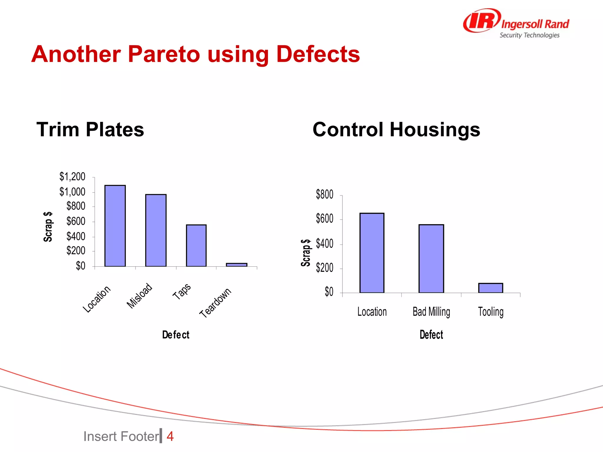Intern Presentation Ed Lathery | PPT