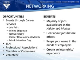 Internships On A Time Budget | PPT