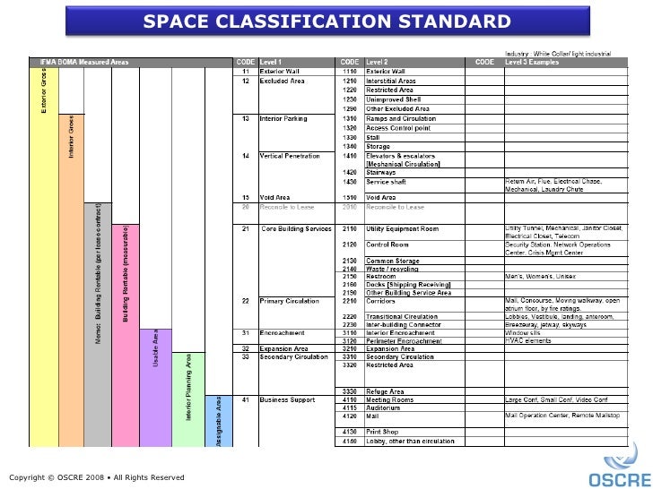 Introduction To OSCRE