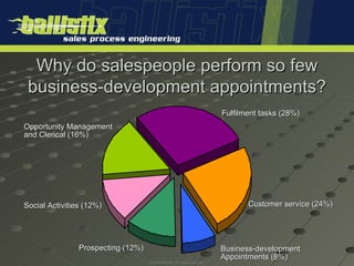 Introduction to Sales Process Engineering | PPT