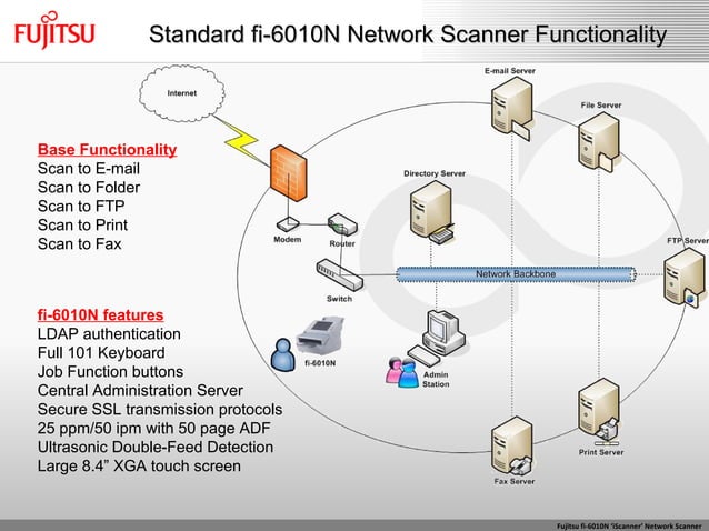 Introducing the Fujitsu fi-6010N Network Scanner | PPS | Computing | Technology & Computing