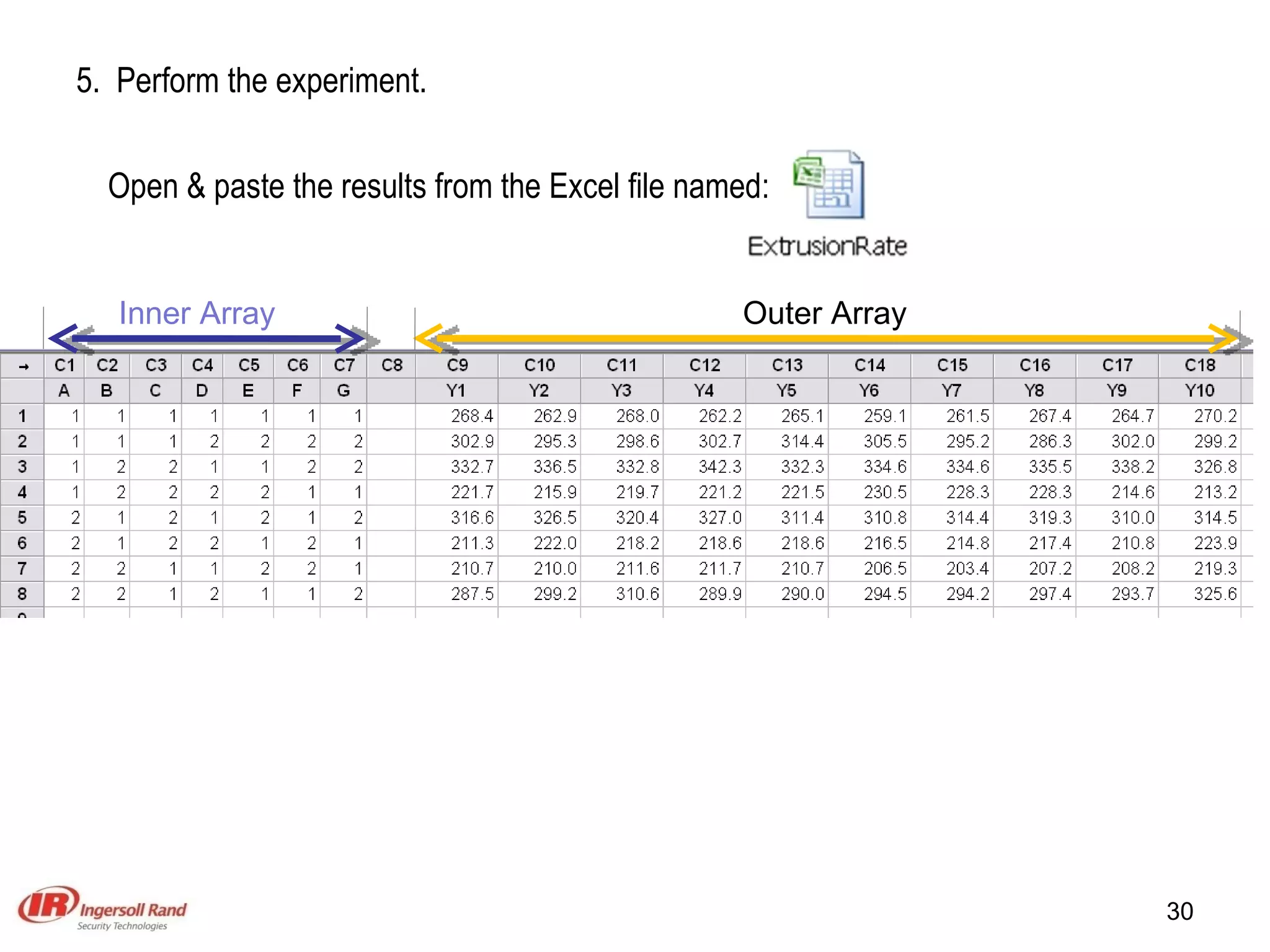 Introduction To Taguchi Method | PPT
