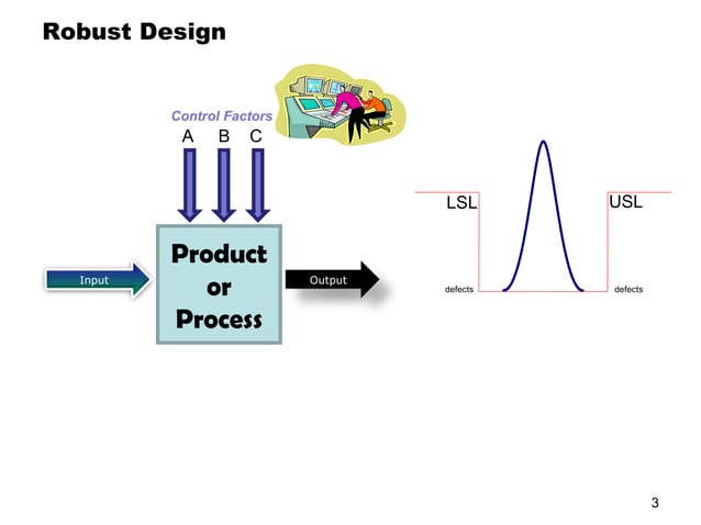 Introduction To Taguchi Method | PPT