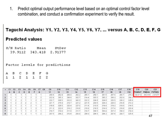 Introduction To Taguchi Method | PPT