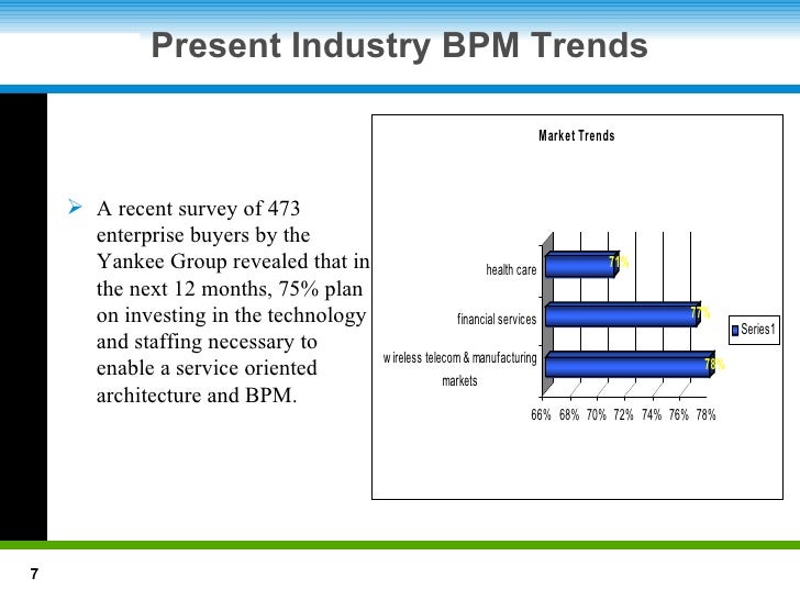 Introduction To Bpm Technology