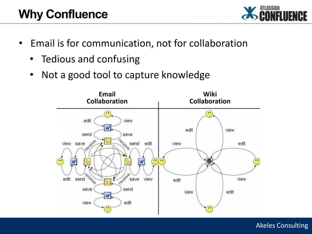 Introduction To Confluence | PDF | Desktop Publishing | Computer ...