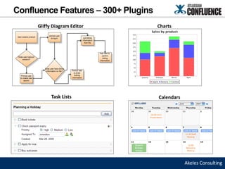 Introduction To Confluence | PPT