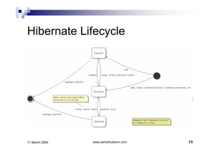 Introduction To Hibernate | PDF