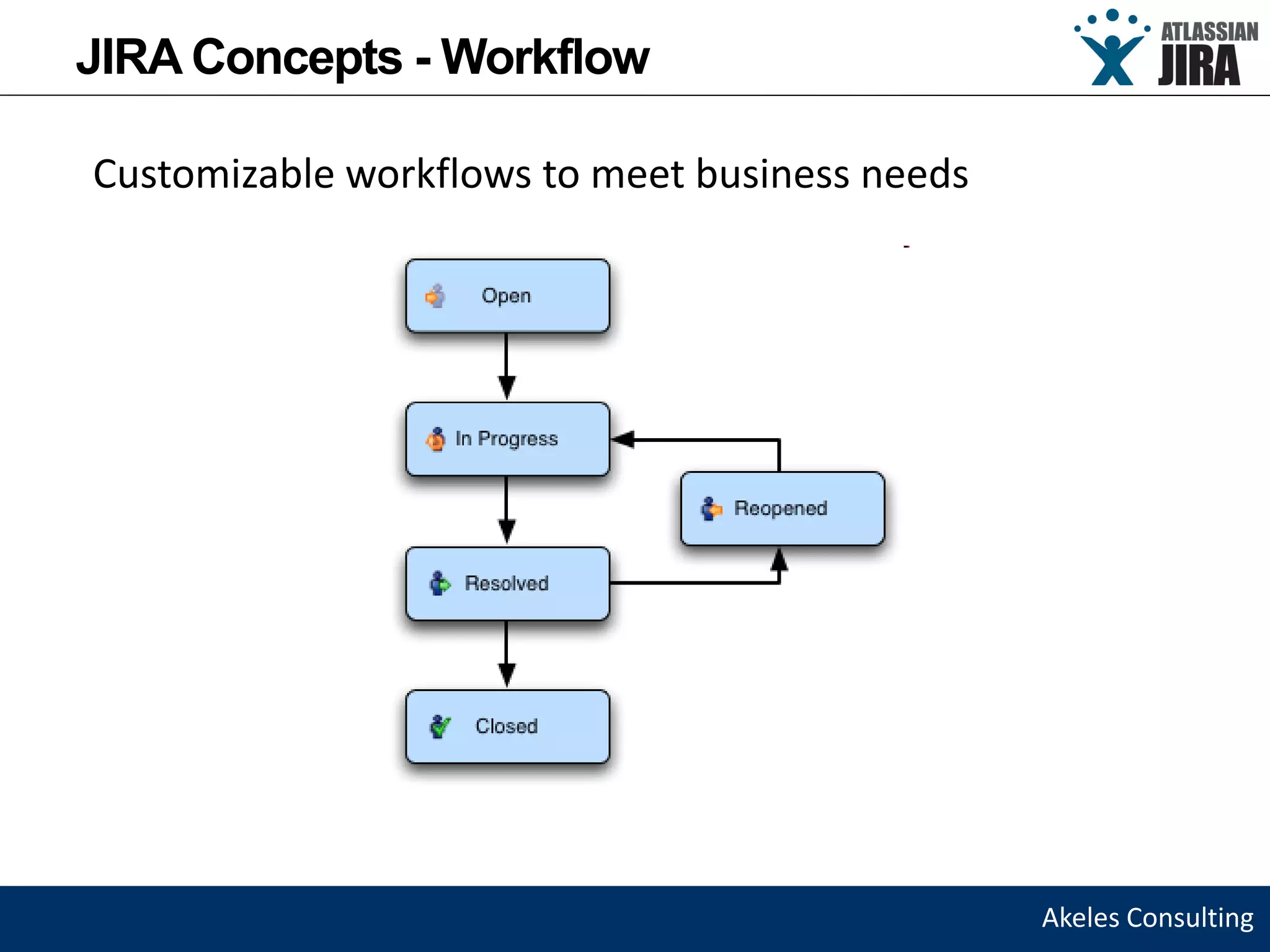 Introduction To Jira | PDF