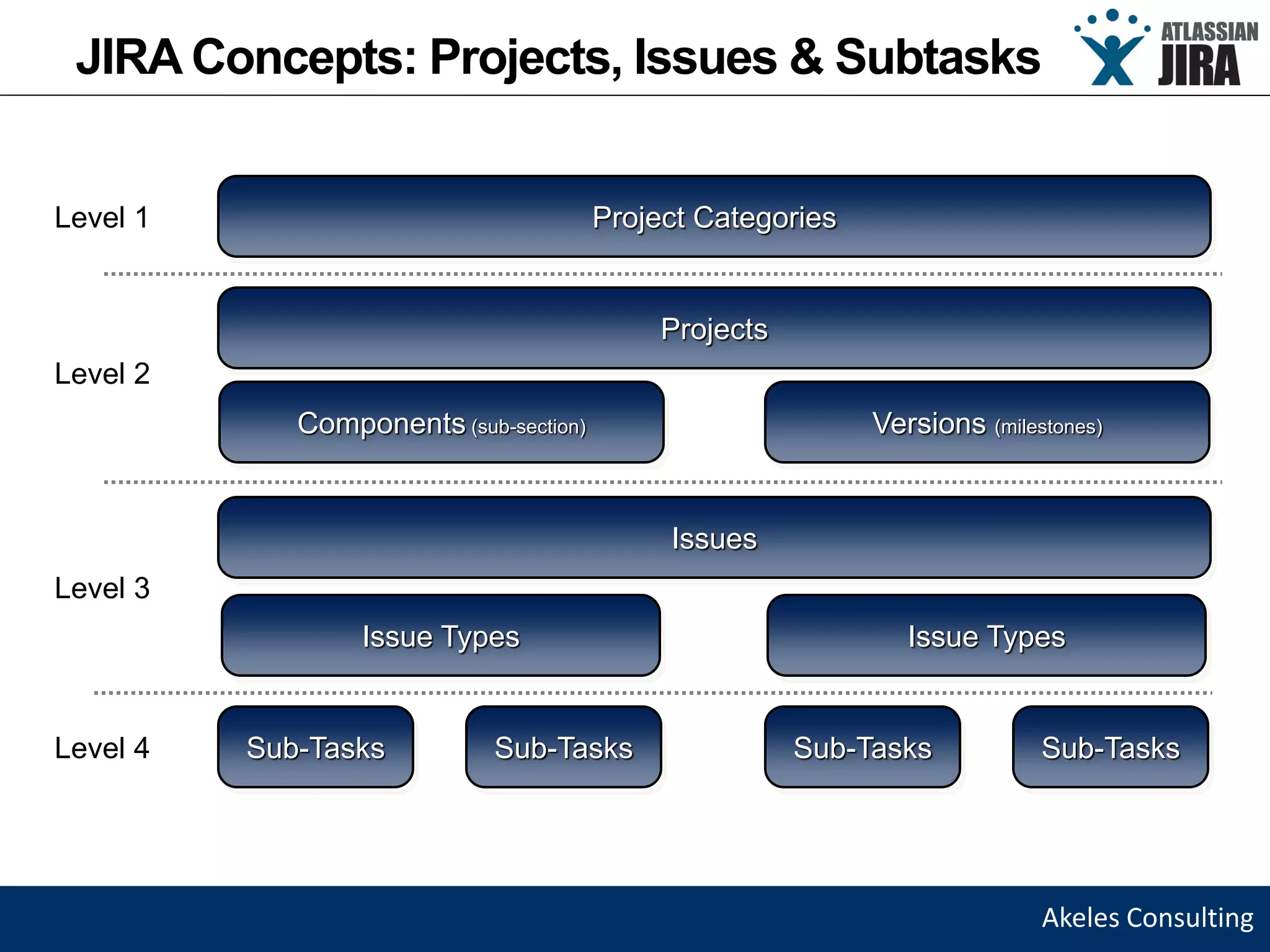 Introduction To Jira | PDF