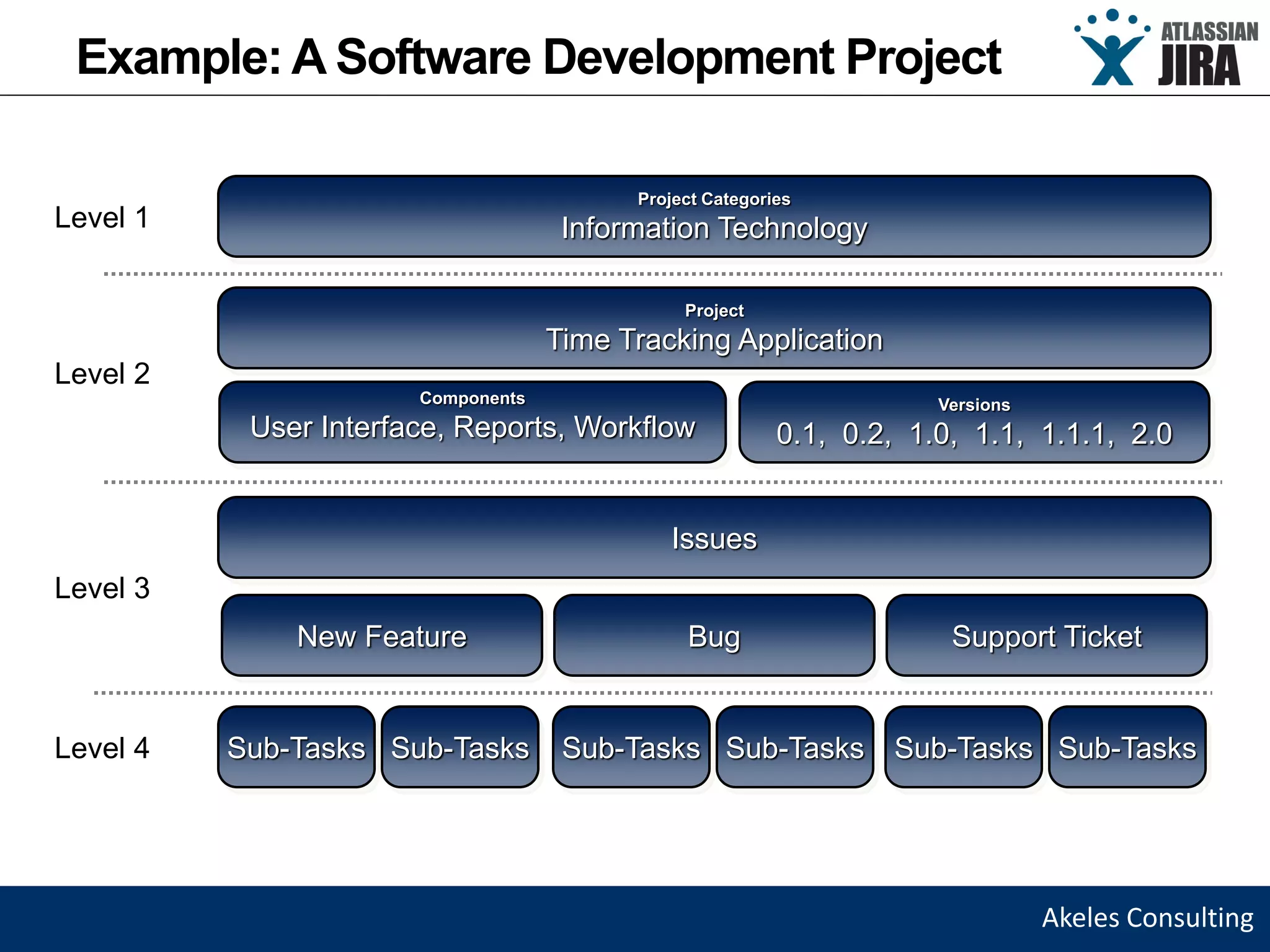 Introduction To Jira | PDF