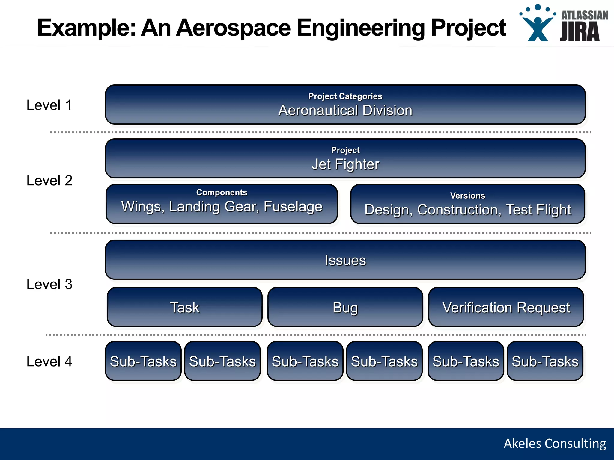 Introduction To Jira | PDF