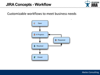 Introduction To Jira | PDF