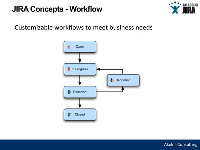 Introduction To Jira | PDF