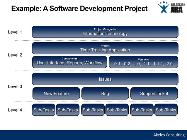 Introduction To Jira | PDF