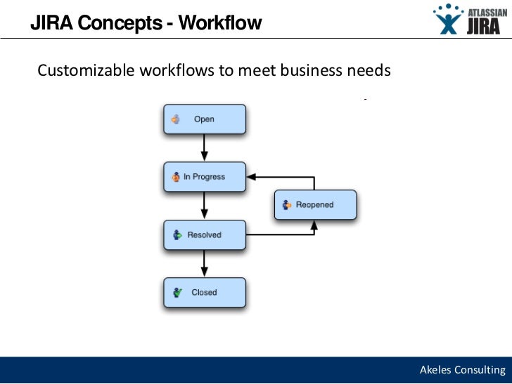 Introduction To Jira