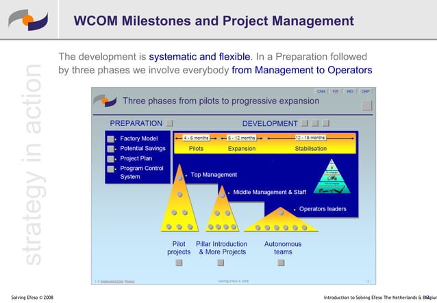 Introduction To Solving Efeso WCOM | PPT
