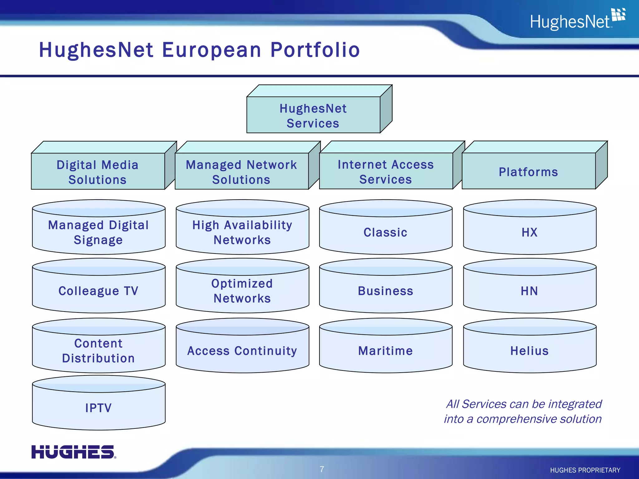 Intro To Hughes Europe | PPT