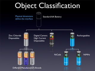 Introduction to Objects in the Real World | PPT