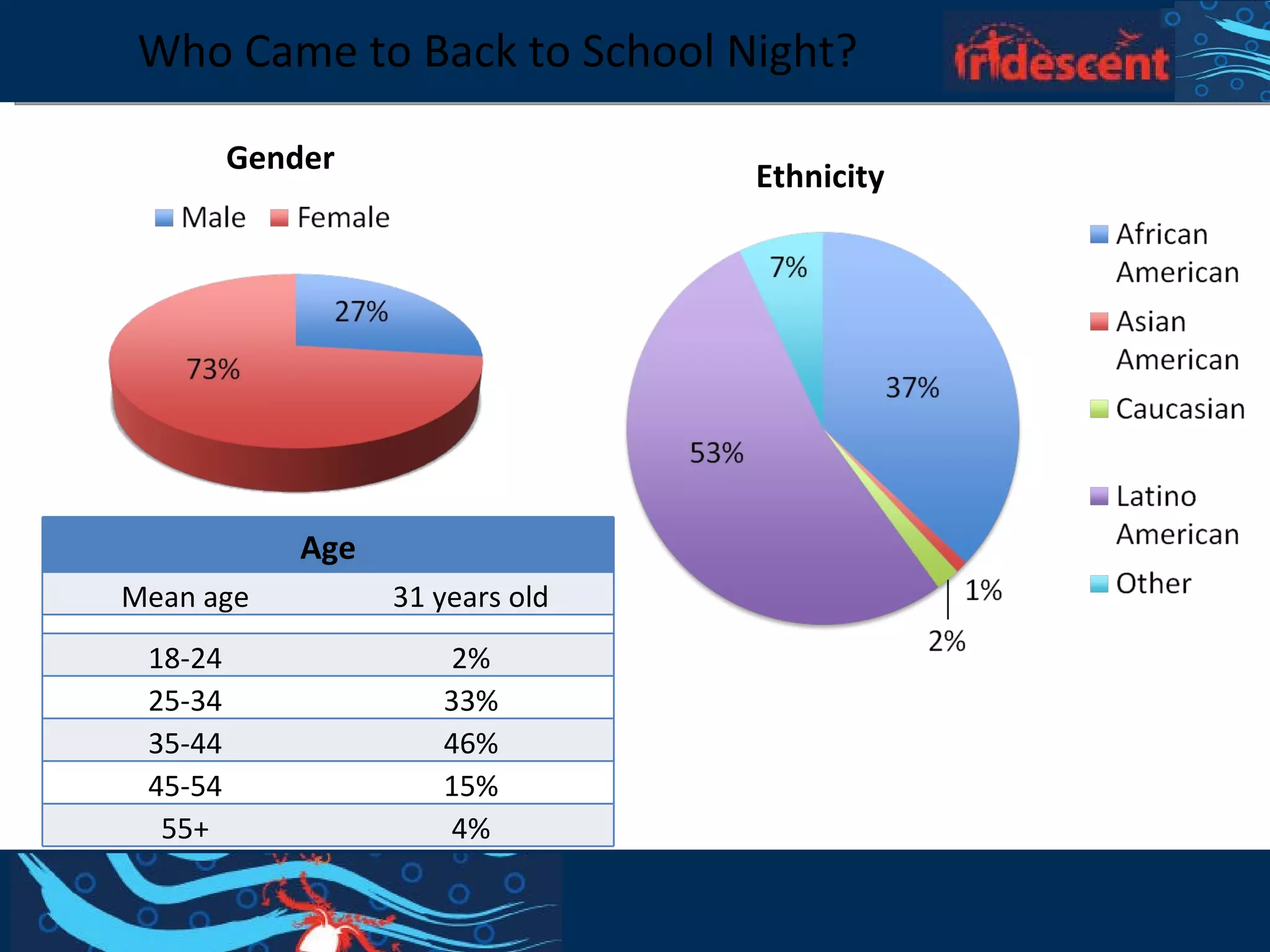 Back to school night parent survey | PPT
