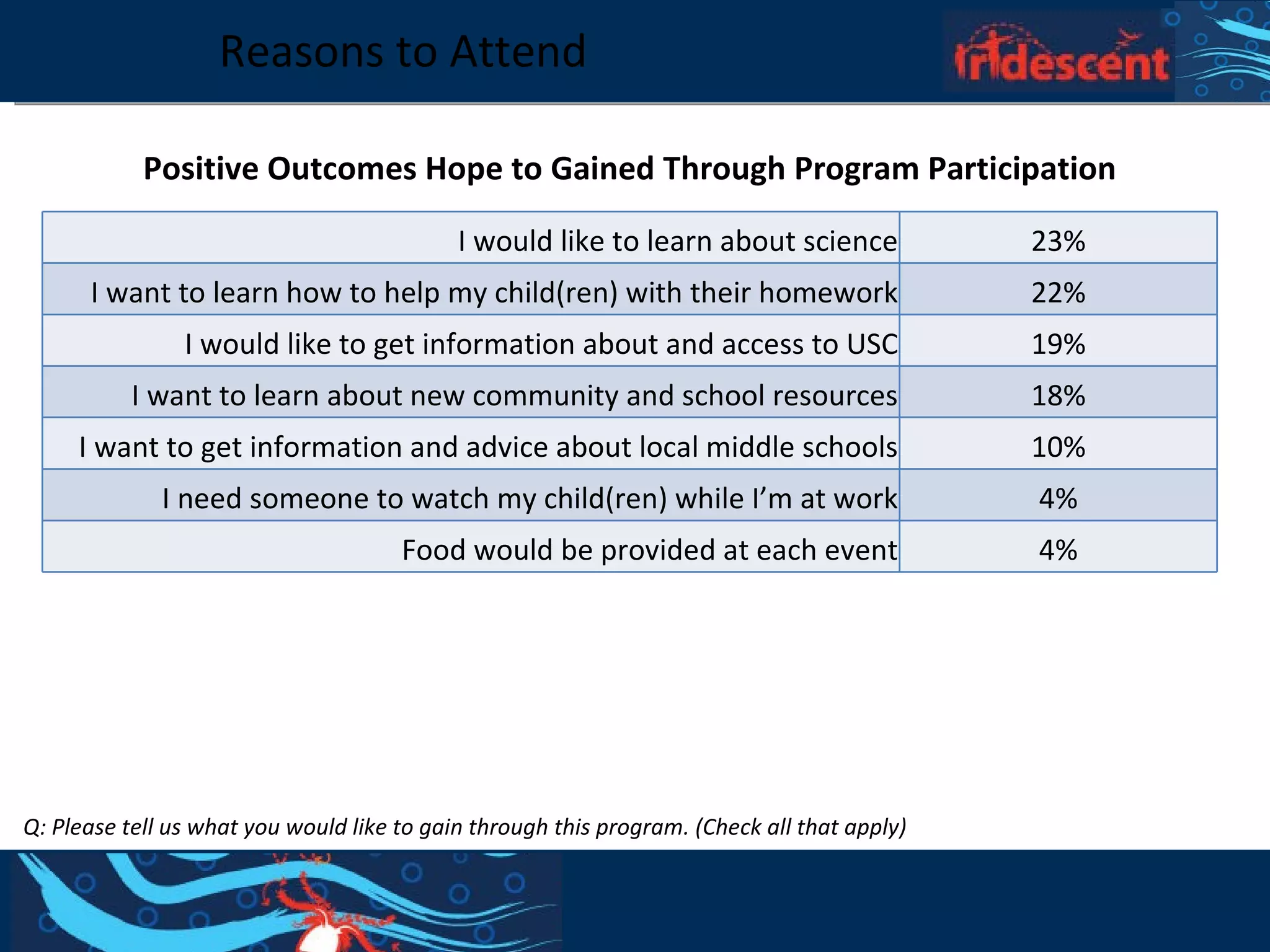 Back to school night parent survey | PPT