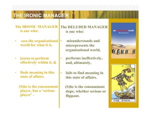 Ironic Manager | PPT