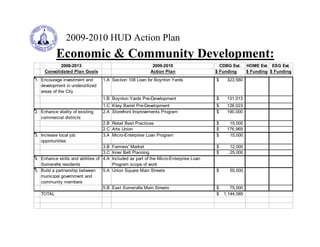 CDBG Annual Action Plan 2009 | PPT