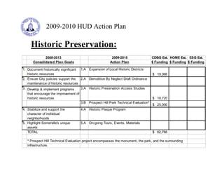 CDBG Annual Action Plan 2009 | PPT