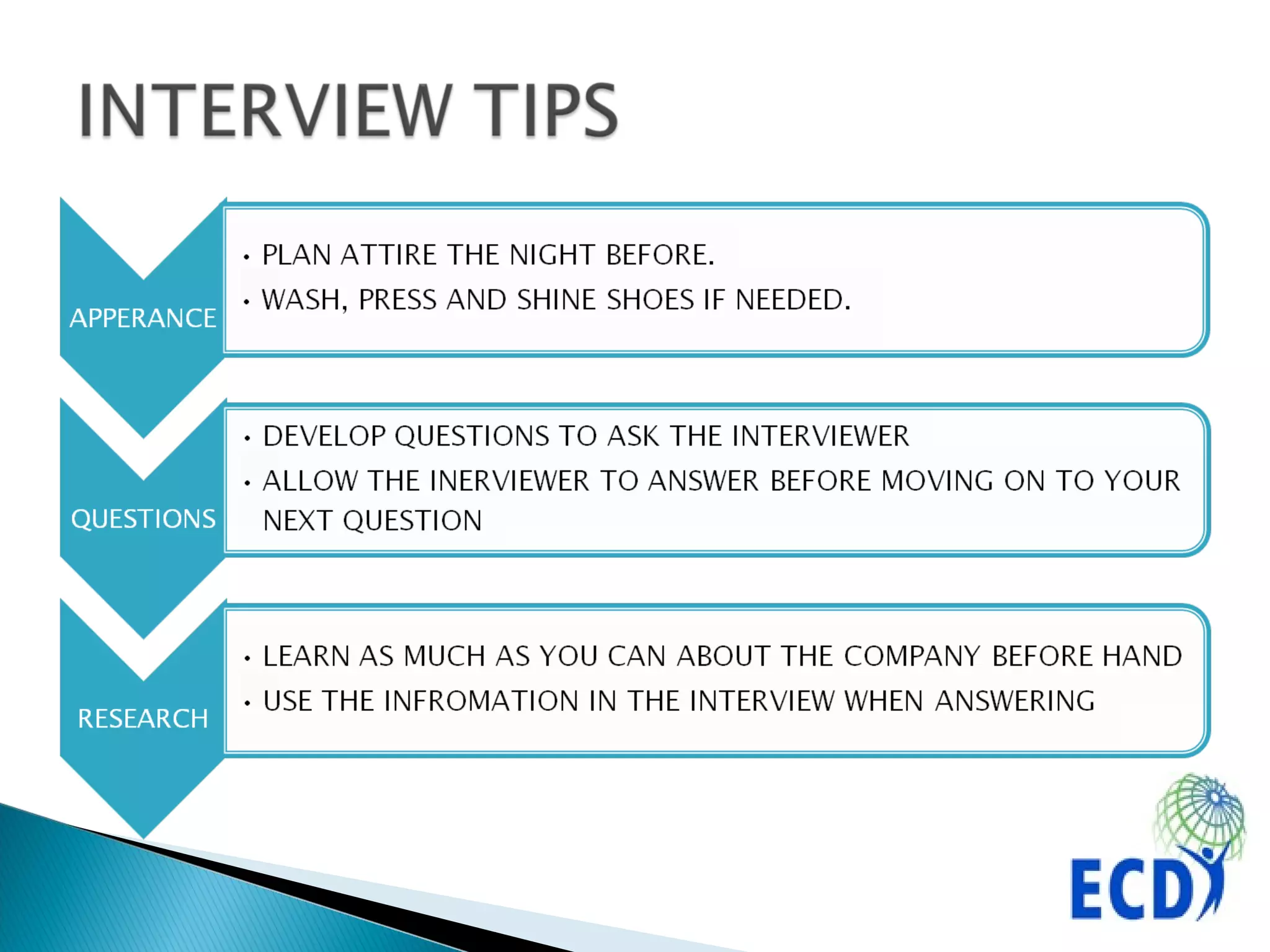 Job Search Powerpoint | PPT