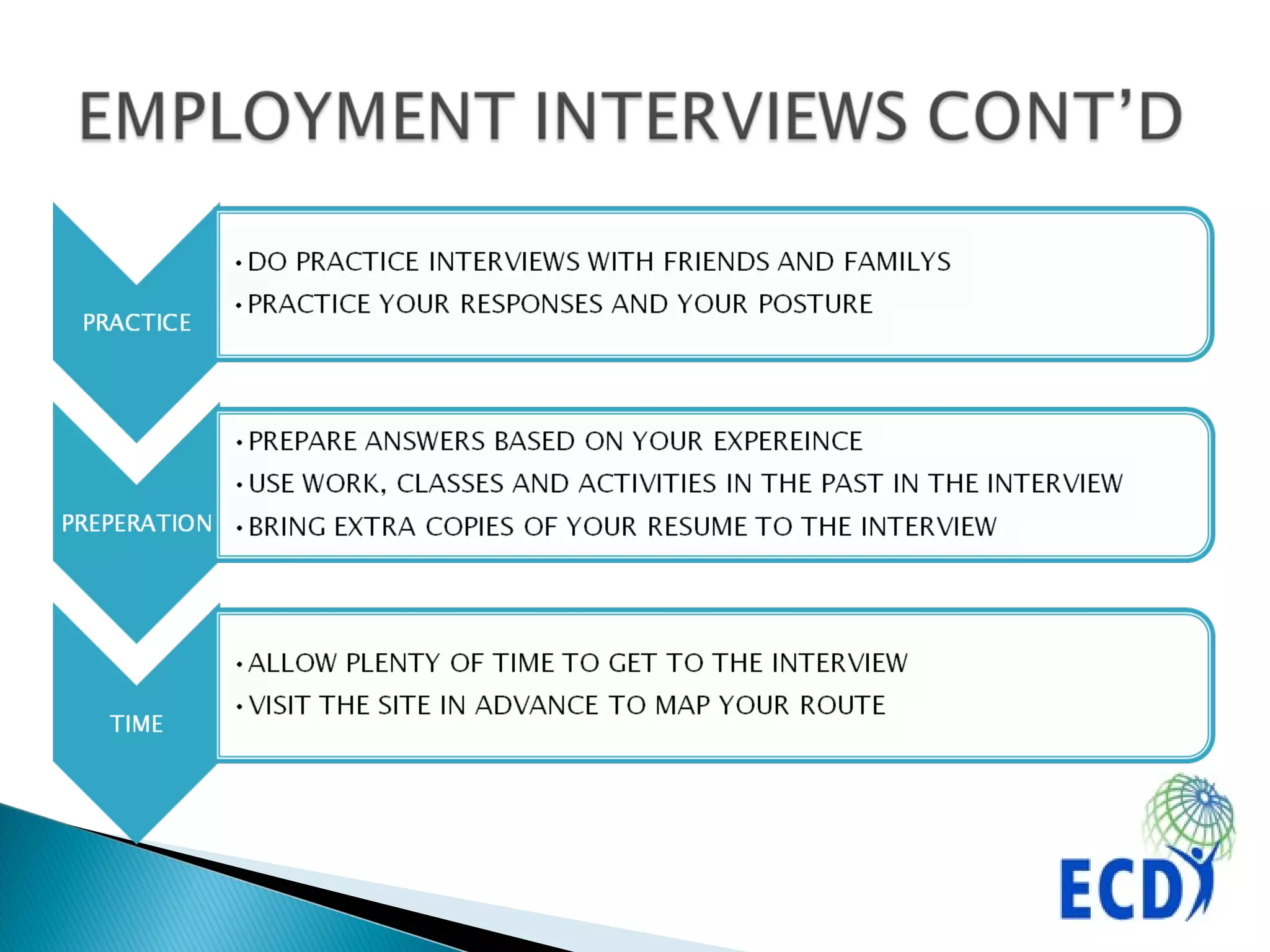 Job Search Powerpoint | PPT