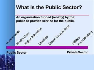 Whats Different About PM in the Public Sector | PPT