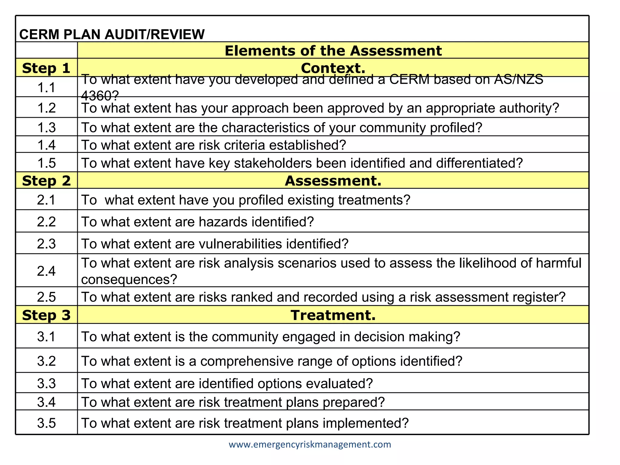 John Salter Local Government Risk Management Strategic Lessons | PPT