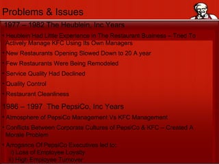 KFC & the Fast Food Industry | PPT