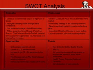 KFC & the Fast Food Industry | PPT