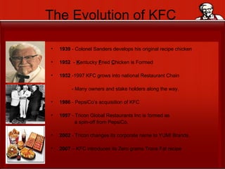 KFC & the Fast Food Industry | PPT