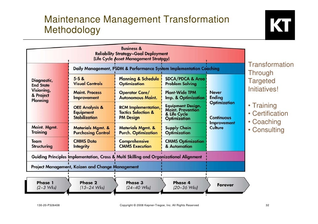 Kepner tregoe problem solving and decision making - mfacourses826.web ...